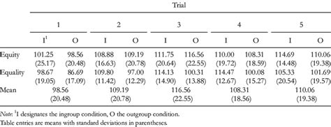 Mean Performance Scores Download Table