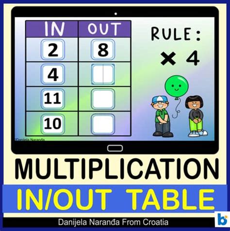 Input Output Table Multiplication Facts Math Boom ™ Cards | TPT