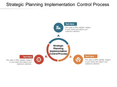 Strategic Planning Implementation Control Process Ppt Powerpoint Presentation Styles Cpb