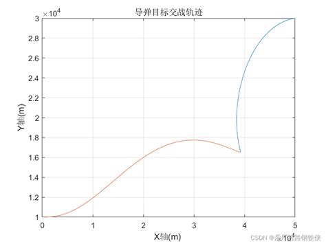二维比例导引制导及其matlab仿真 比例导引法 csdn matlab csdn博客