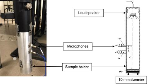 Figure 2 From The Acoustical Properties Of Tetraethyl Orthosilicate Based Granular Silica