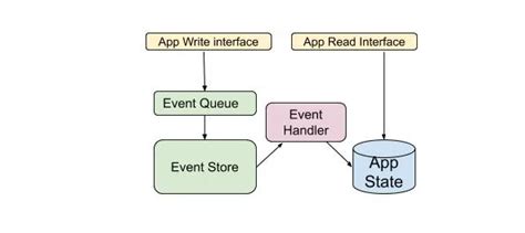 Design Patterns Architecture GeeksforGeeks