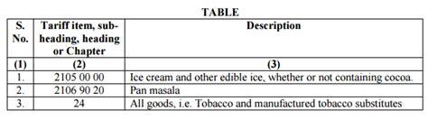 Composition Limit Not Available Tax Heal