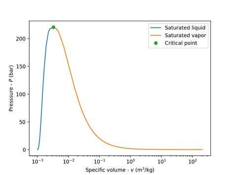 vapor dome — cantera 3 2 0a3 documentation