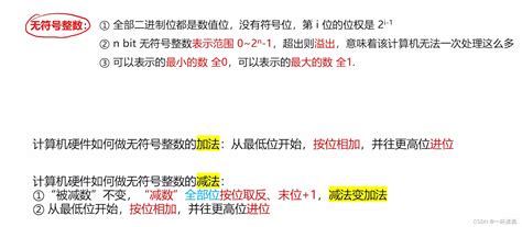 006无符号整数的表示和运算 csdn博客