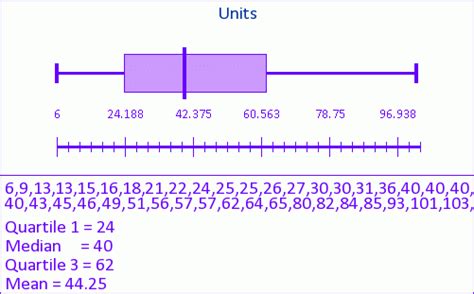 Click To Download Math Coach Middle School Math Education Math