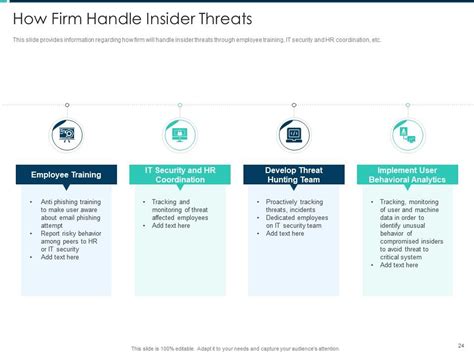 Security And Operations Integration Powerpoint Presentation Slides Presentation Graphics