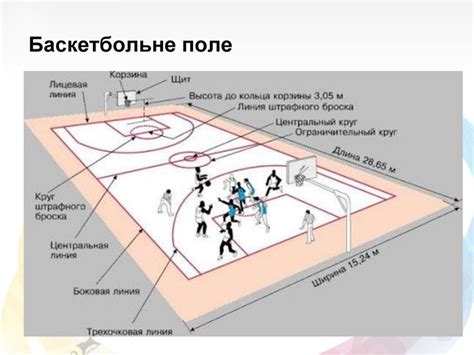 Презентація Баскетбол