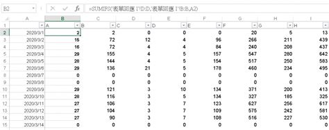 Excel 條件 加總