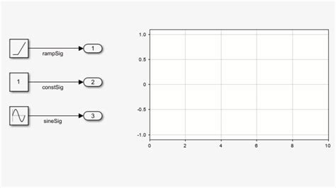 dashboard scope trace signals on scope display during simulation simulink