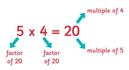 What Are Multiples And Factors Theschoolrun Worksheets Library