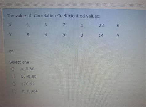 Solved The value of Correlation Coefficient od | Chegg.com