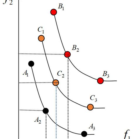 Cpso Svm Algorithm Flow Download Scientific Diagram
