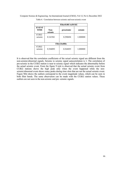 Analysis Of Seismic Signal And Detection Of Abnormalities Pdf