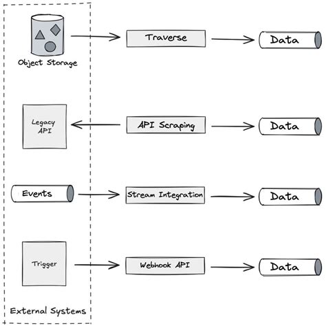 Michał Cukierman On Linkedin So You Decided To Design And Implement An Event Driven System To