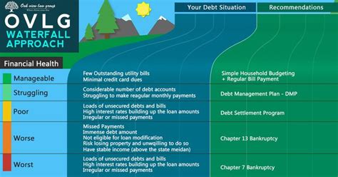 Use The Waterfall Approach To Get Debt Free How We Can Help