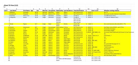 translated manifest excel com it es detroit