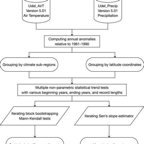 Schematic Framework Of Research Methodology Download Scientific Diagram