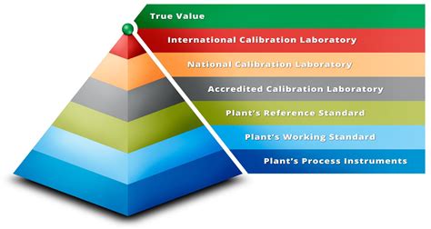 Calibration Certificate Traceability At Robert Locklear Blog