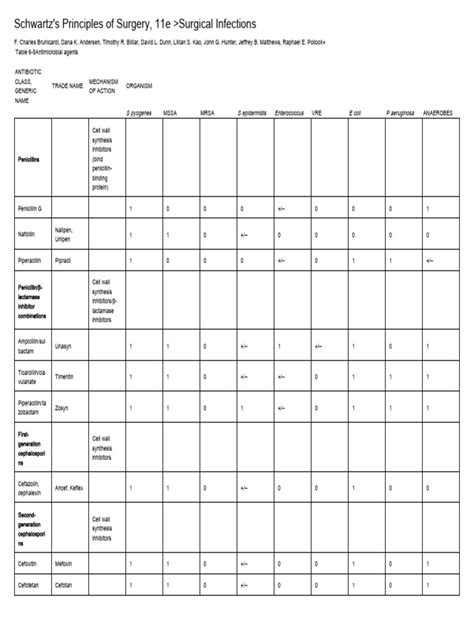 Table 6 5 Antimicrobial Agents Pdf