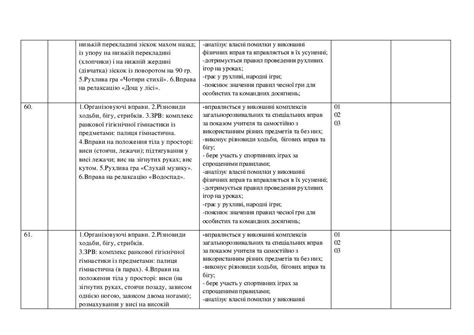 Календарно тематичне планування з фізичної культури 4 клас НУШ за