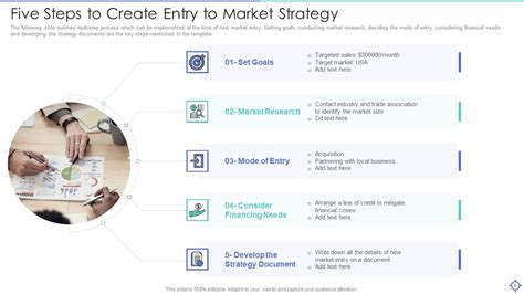 Entry To Market Ppt PowerPoint Presentation Complete Deck With Slides