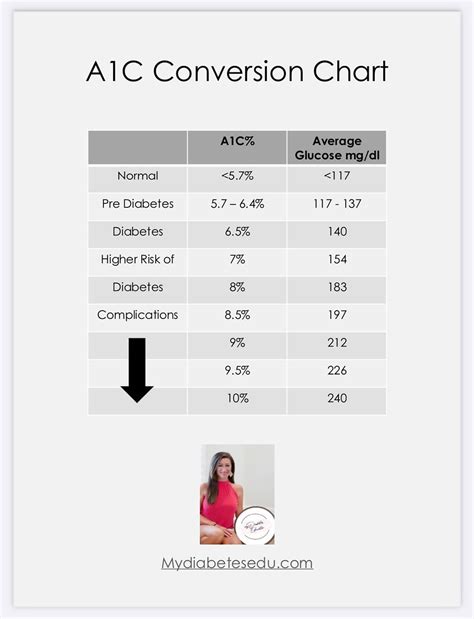A C Conversion Chart What Your A C Means How To Improve It