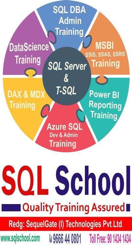 SQL DBA Training Sesions With Real Time Project And Placement Sql Classroom Training Sql Server