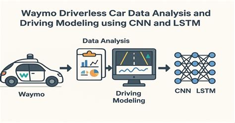 【論文要約 自動運転関連】waymo driverless car data analysis and driving modeling using cnn and lstm｜george