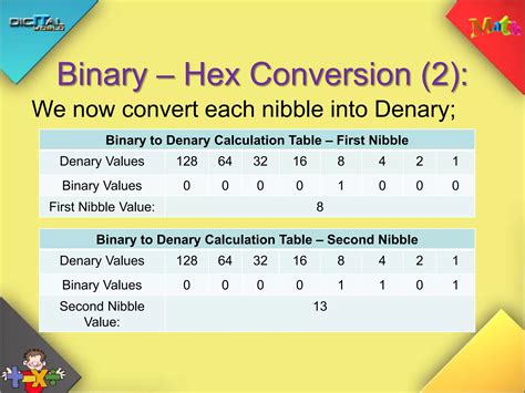 10 hexadecimal number system pptx