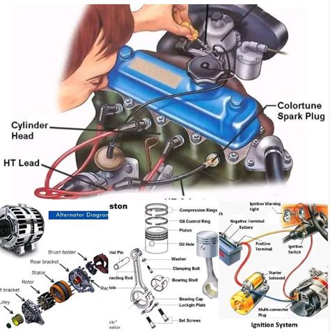 Informative Engineering On Linkedin 🎯advanced Automotive Fault