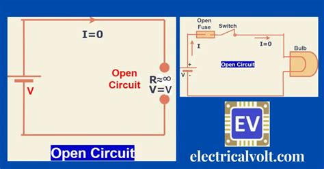 What Is Open Circuit In Science Terms Wiring Work