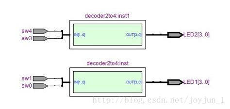 Fpga 电路开发入门实验ep3c16f484c6 Pin Planner Csdn博客