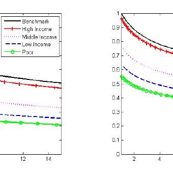 Return To Scale 0 9 Download Scientific Diagram