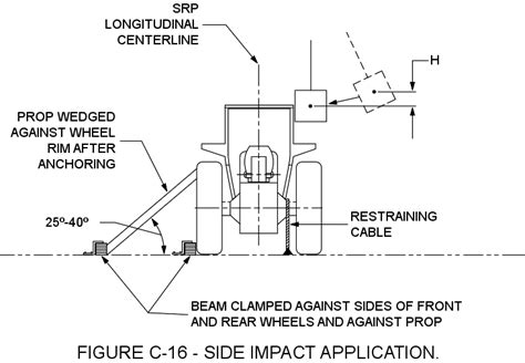 29 cfr appendix b to subpart c of part 1928 figures c 1 through c 16