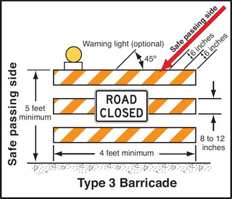 1251 2820p Mtdc Incident Sign Installation Guide Page 03