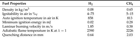 Table 1 From Optical And Thermodynamic Investigations Of A Methane And