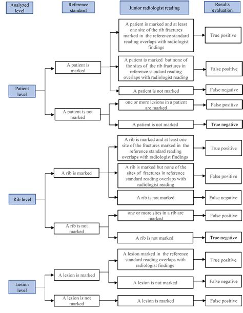 Figure 1 From Clinical Evaluation Of Ai Software For Rib Fracture Detection And Its Impact On