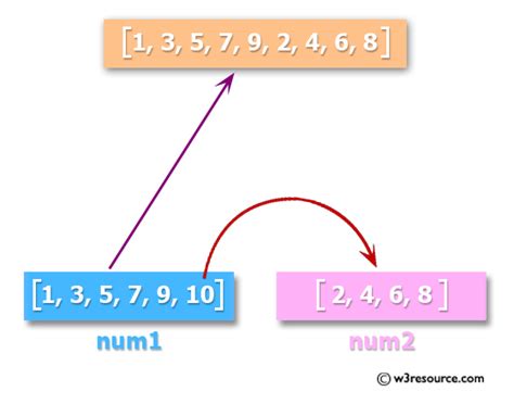 Python Replace The Last Element In A List With Another List W3resource