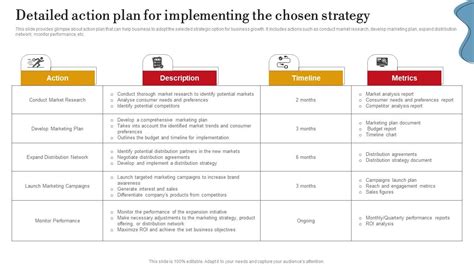 Detailed Action Plan For Implementing The Chosen Strategy Ppt