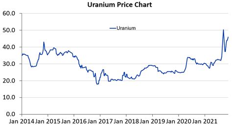 Uranium Consensus Economics