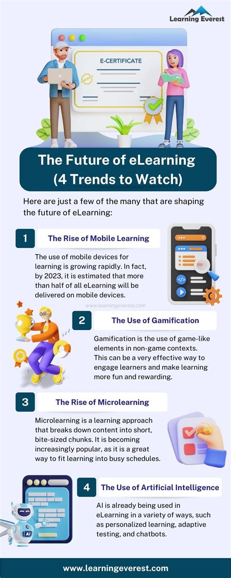 Requirements For Elearning Infographic Learning Everest