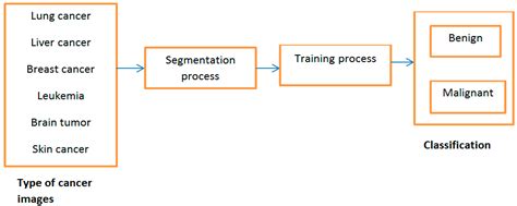 an innovative analysis of time series based detection models for