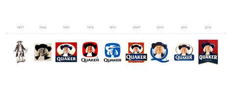 Quaker Logo Quaker 3rd Coast Pr