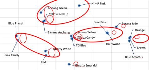 2 Principle Component Analysis Of Eighteen Dendrobium Cultivars Upgma