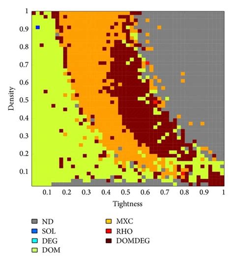 Worst Heuristic Per Point In The Csp Instance Space Download Scientific Diagram