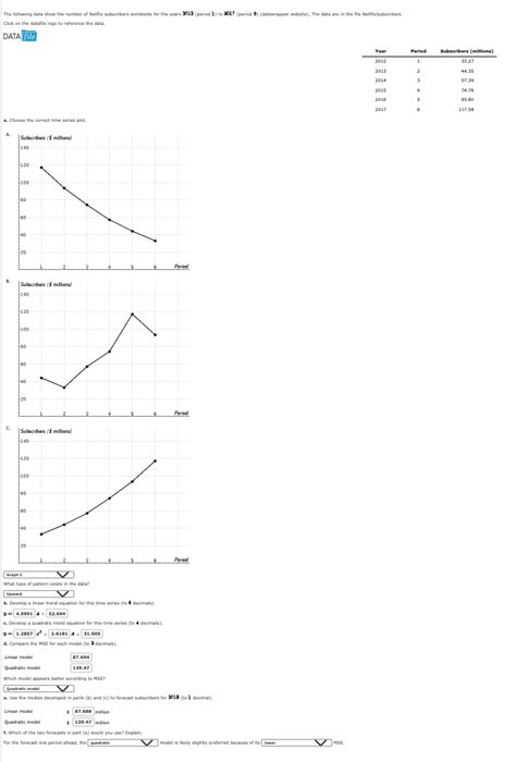 The Following Data Show The Number Of Netfix