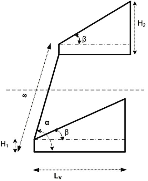 Triangular Vortex Generator Download Scientific Diagram