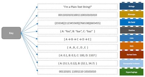 Counting Distinct Users In Real Time With Redis Using Low Memory