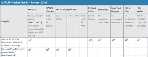 Vs2017调用matlab2016b进行绘图vs调用matlab画图 Csdn博客